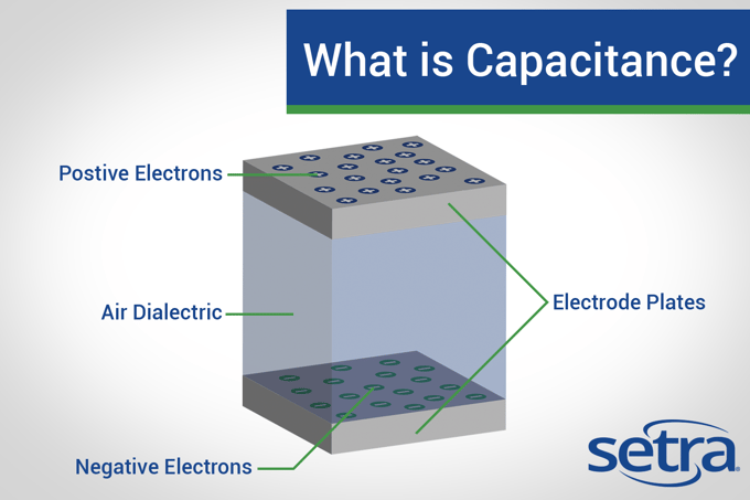 What is Capacitance? What is Capacitance?